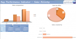 How to convert SAP data to Excel file