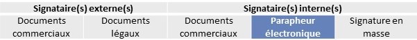5 façons de valider et signer vos documents électroniques [4/5]