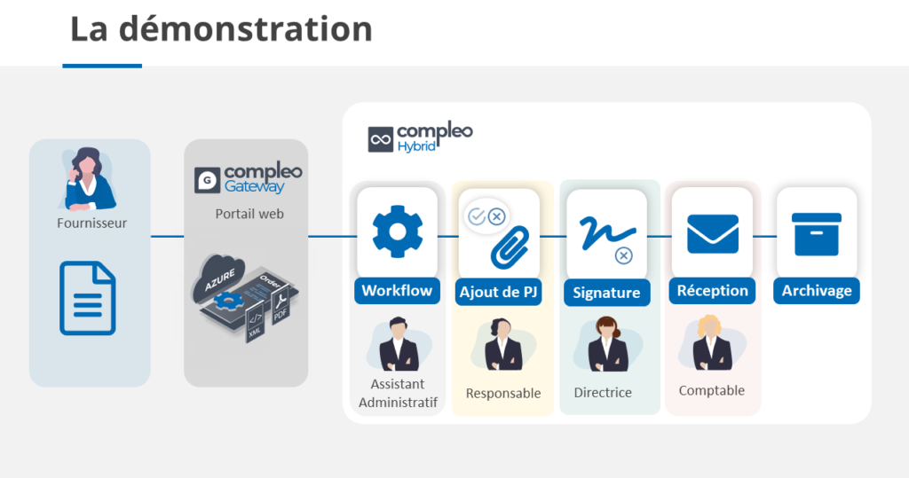 Parapheur électronique : facilitez votre quotidien ! Symtrax