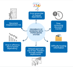 Legacy systems can embrace digitization too, but why go through that ...