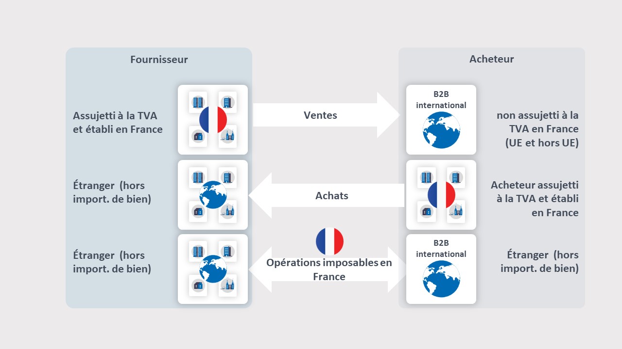 E-reporting : 5 minutes pour comprendre le dispositif