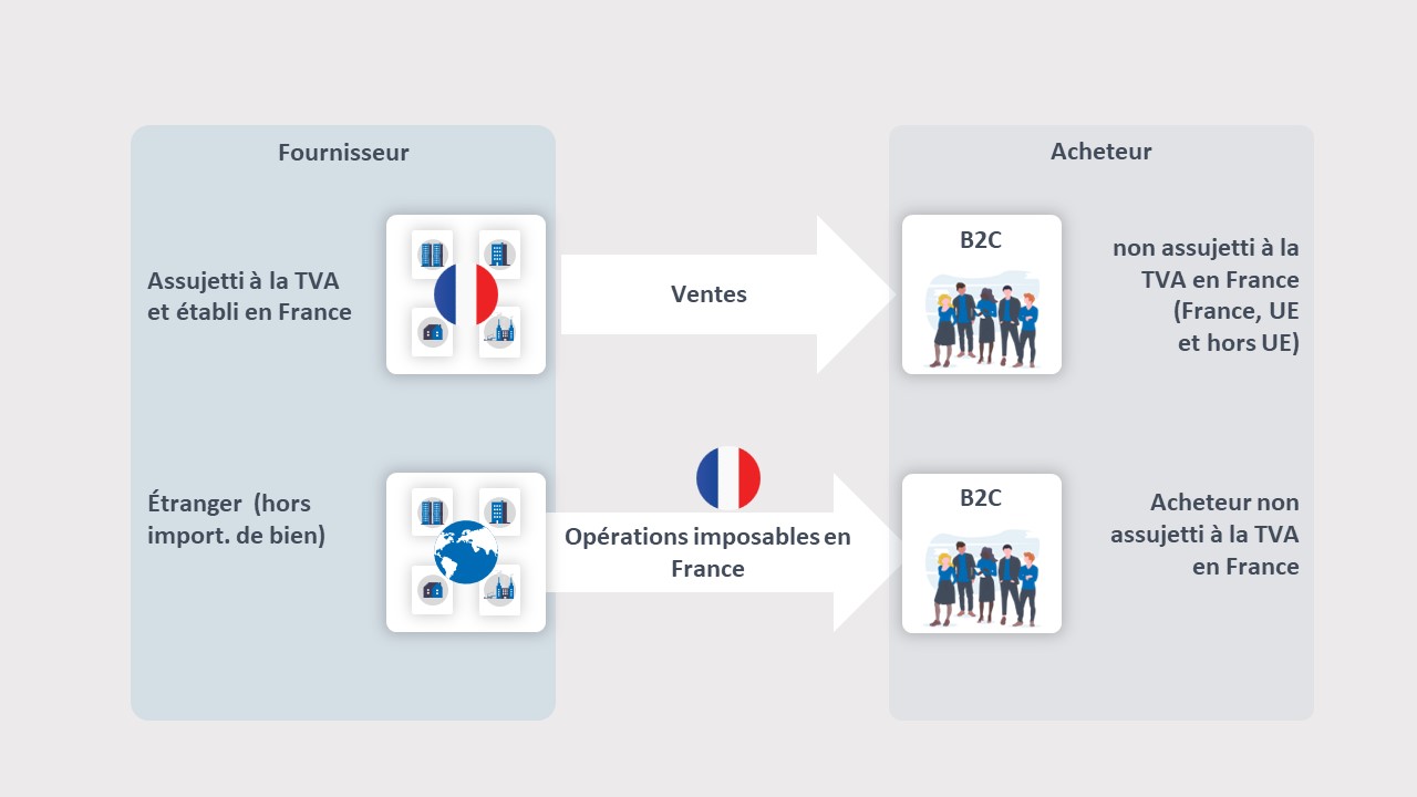 E-reporting : 5 minutes pour comprendre le dispositif