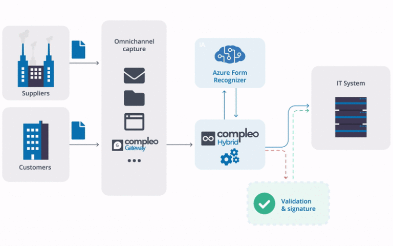 Data Document Process Automation Symtrax Blog
