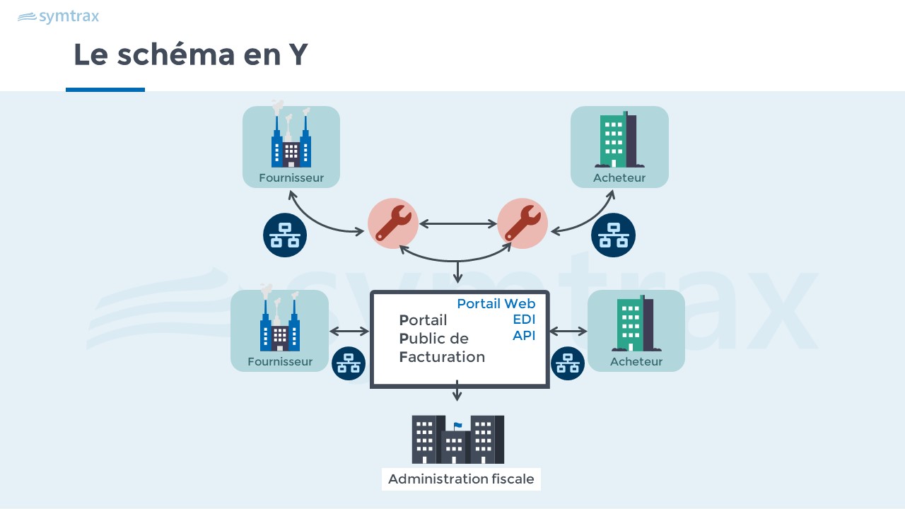 Les modèles de contrôle continu des transactions CTC