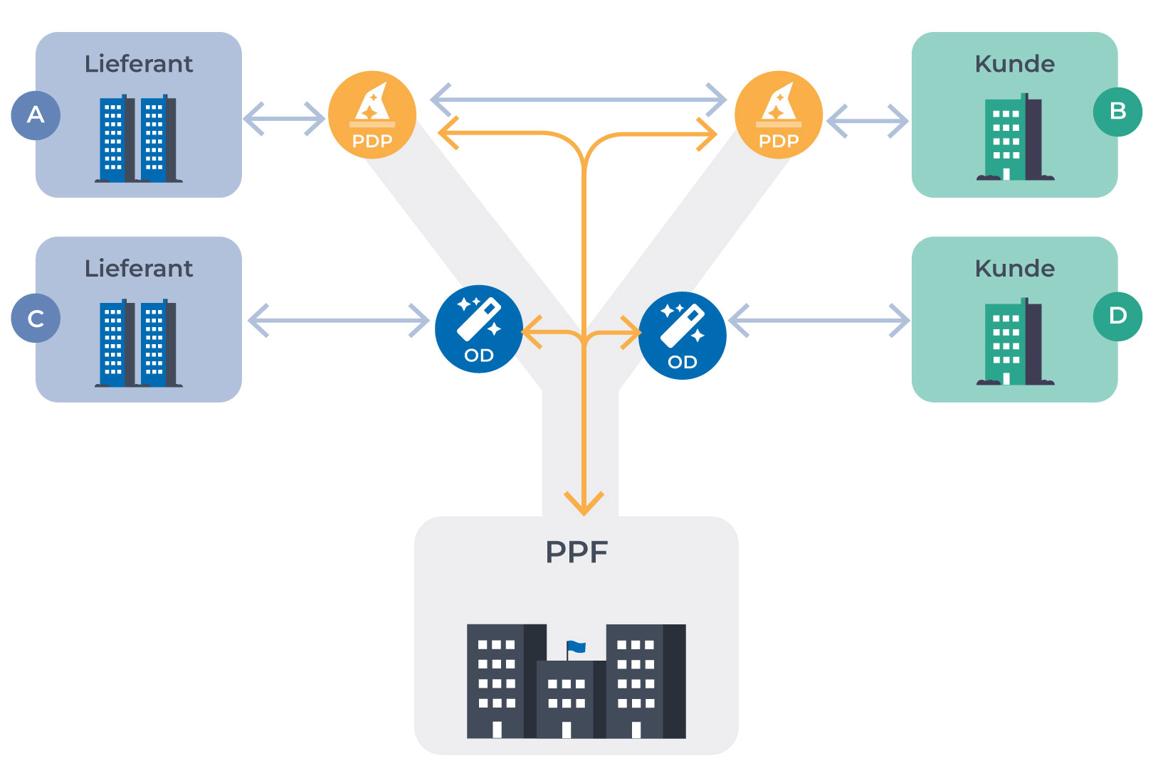 Kampf gegen den Umsatzsteuerbetrug