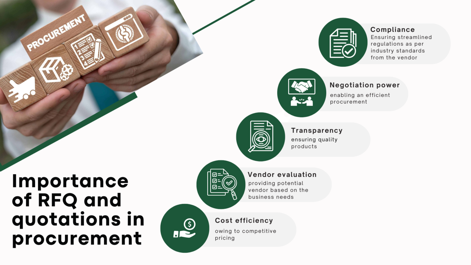 Understanding Procurement Processes from RFQ to Quotation Management ...