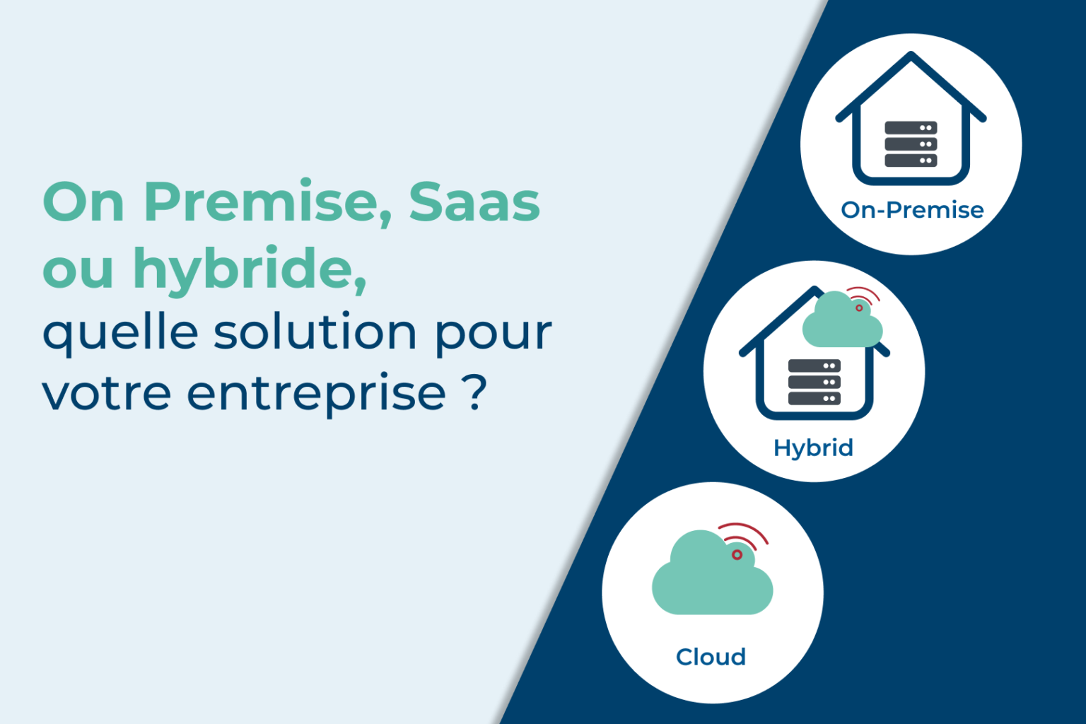 On-premise, SaaS, hybride, quelle solution pour votre entreprise