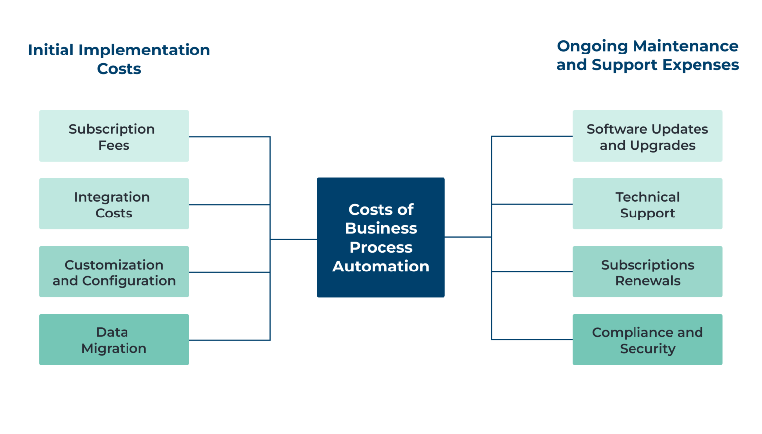 Know the ROI of your Business Process Automation - Symtrax Blog