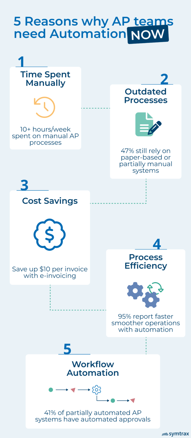 Vendor Invoice Management: CIP vs. VIM Tools