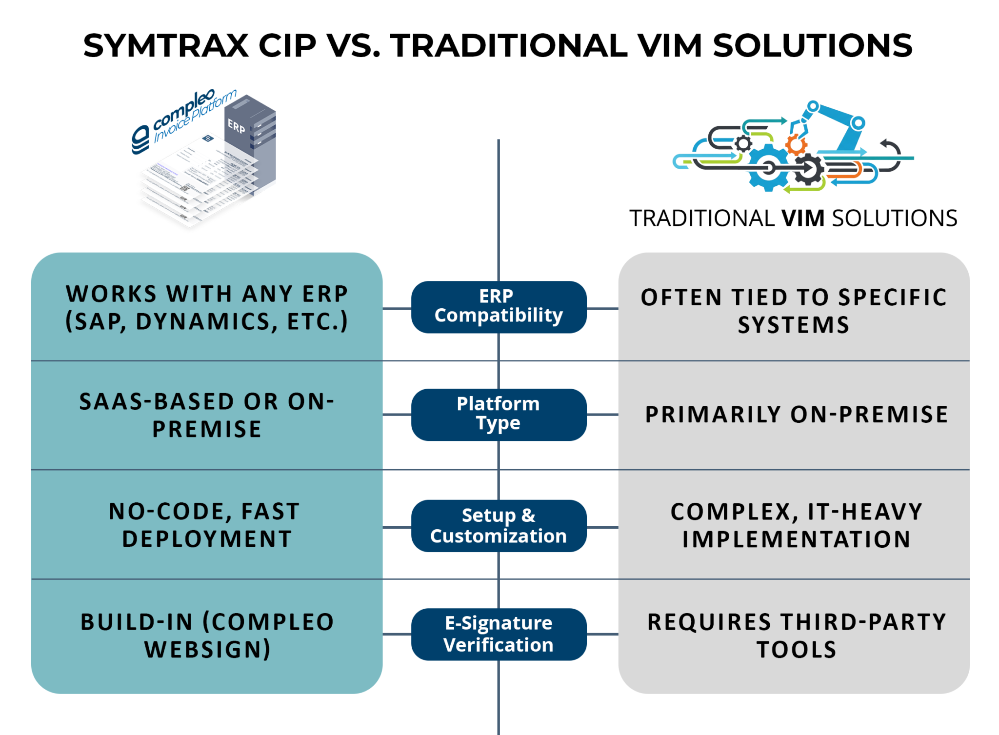 Vendor Invoice Management: CIP vs. VIM Tools